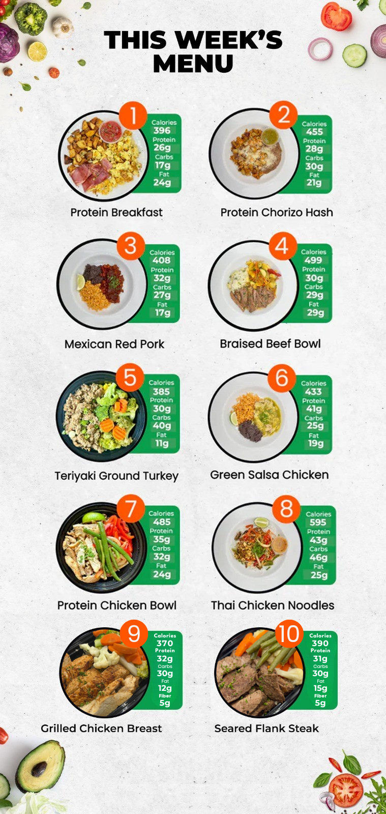 Weekly 7 Meal Plan (15% Off Applied) – Better Body Meals
