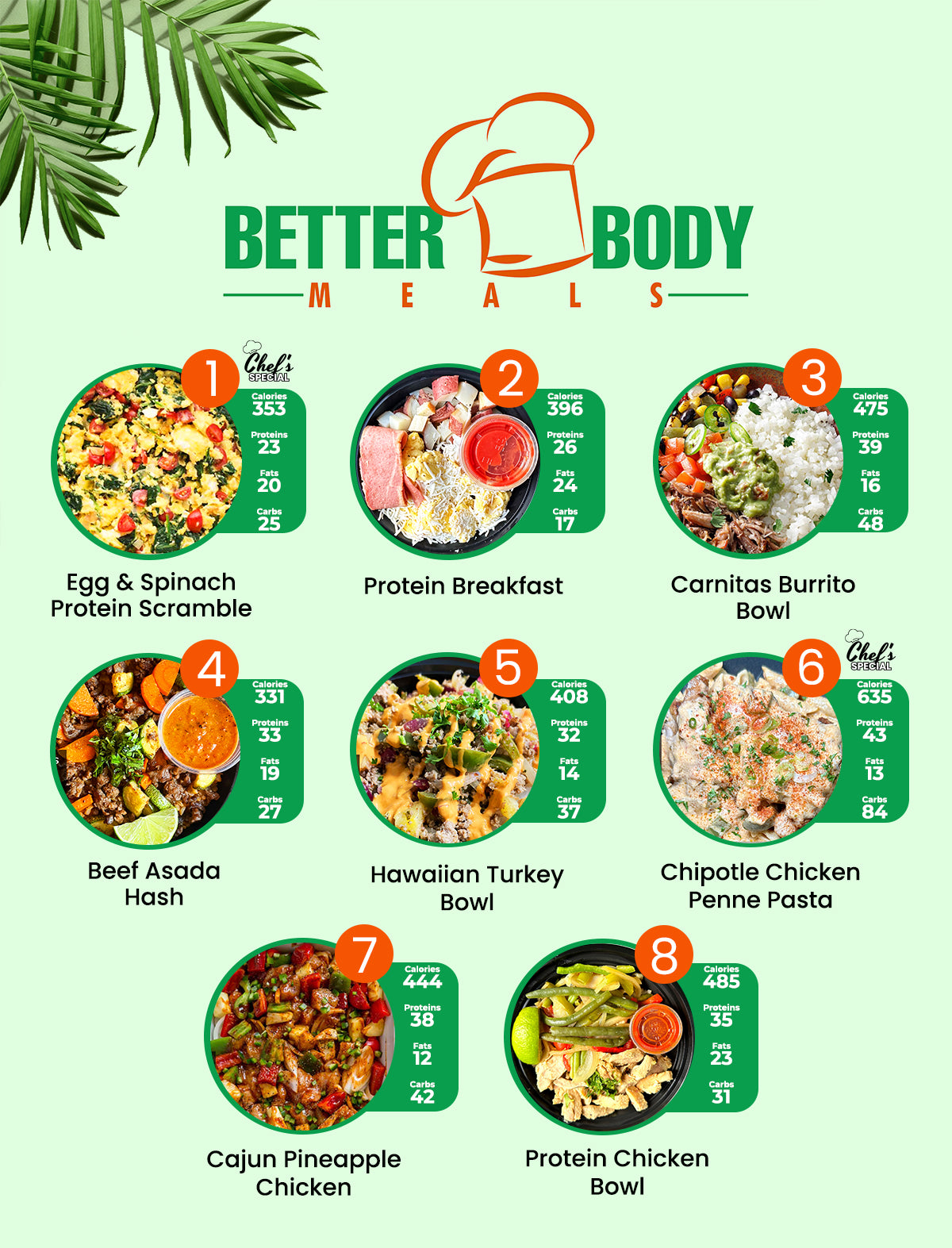 Weekly 12 Meal Plan – Better Body Meals